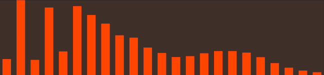 audioMotion-analyzer
