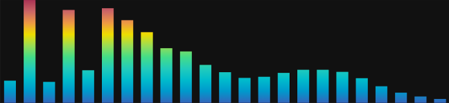 audioMotion-analyzer