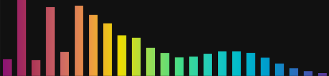 audioMotion-analyzer