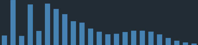 audioMotion-analyzer
