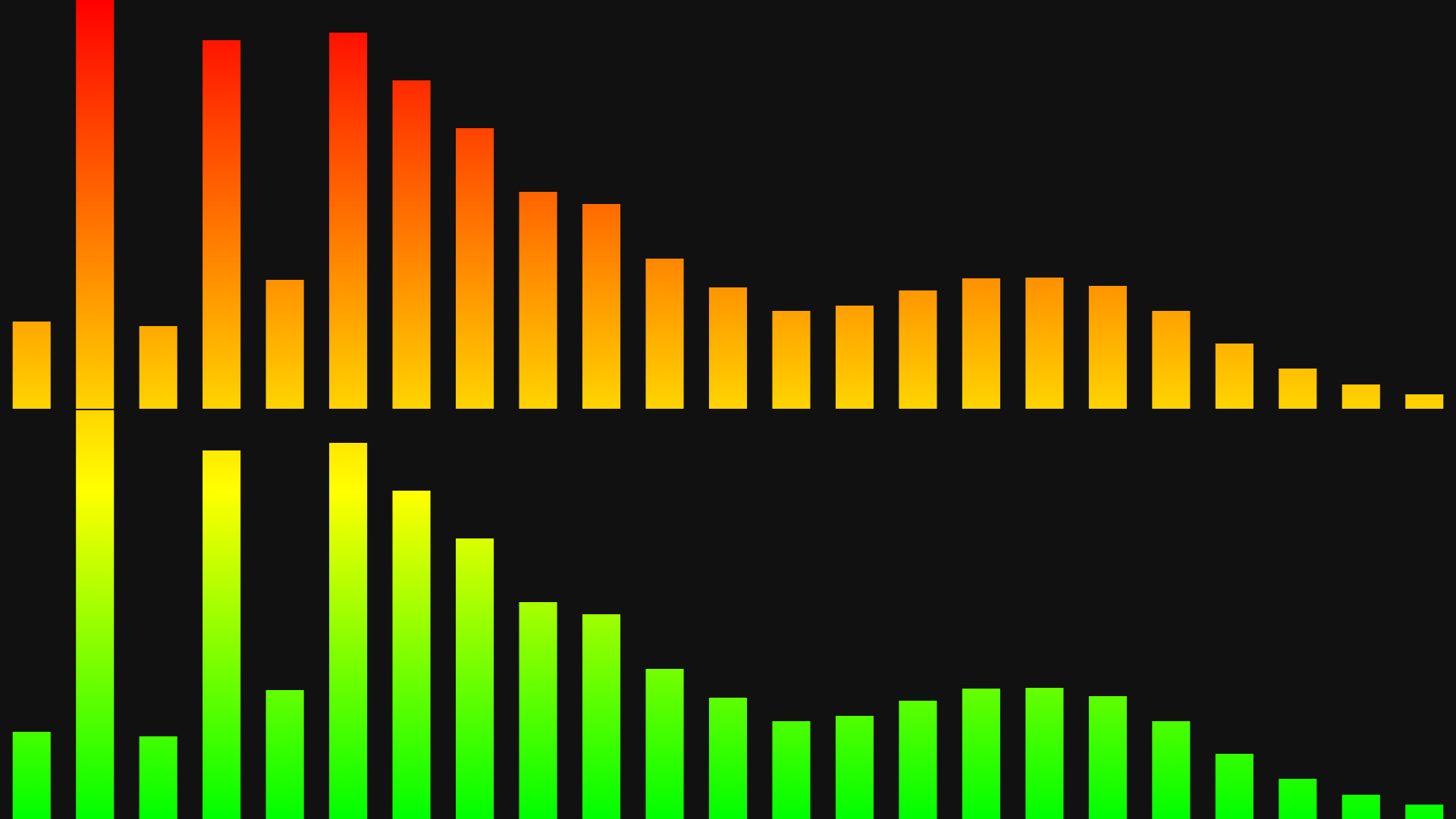audioMotion-analyzer